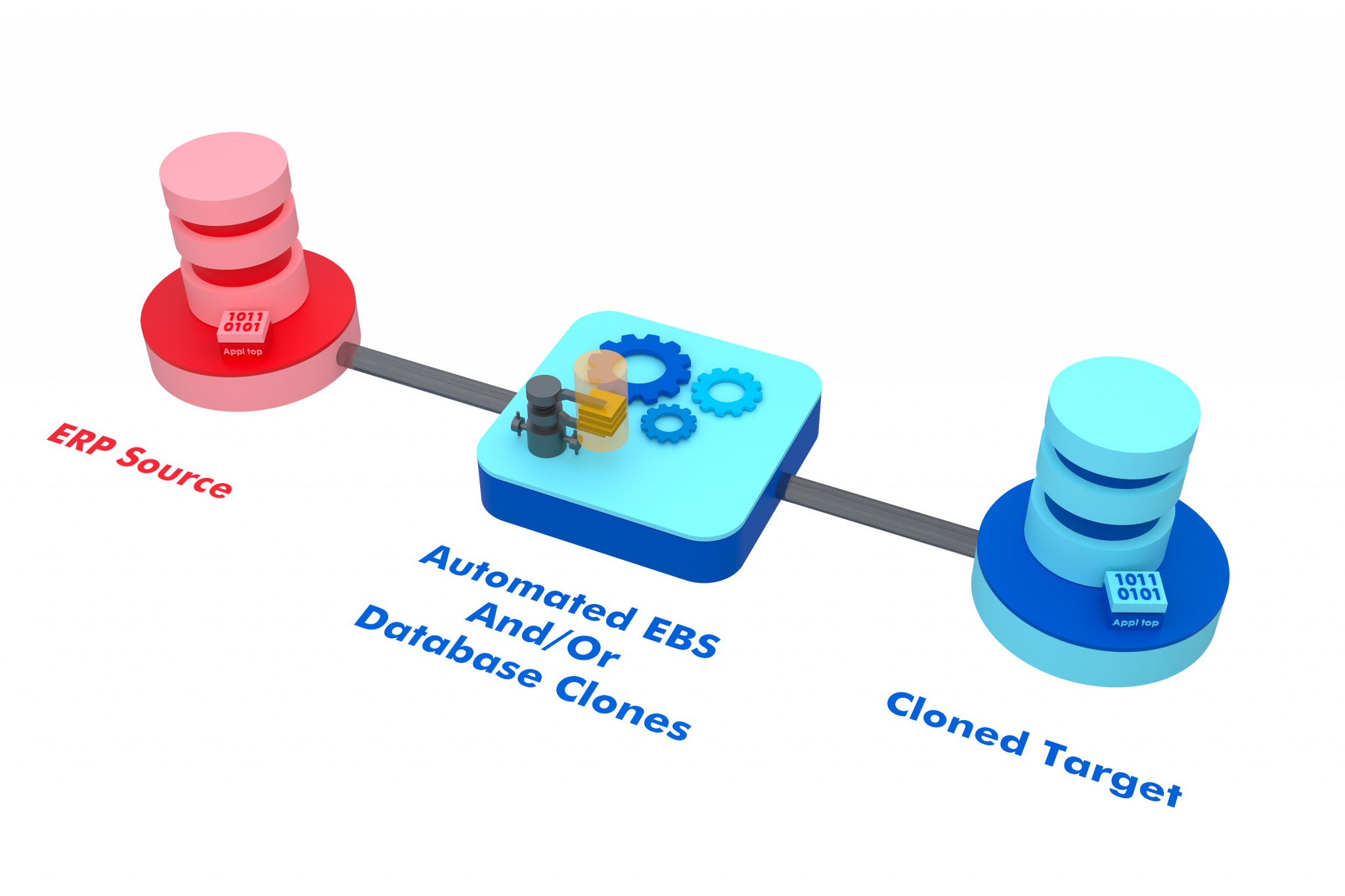 ERP Cloning Automation | Reduce ERP cloning time weeks to hour