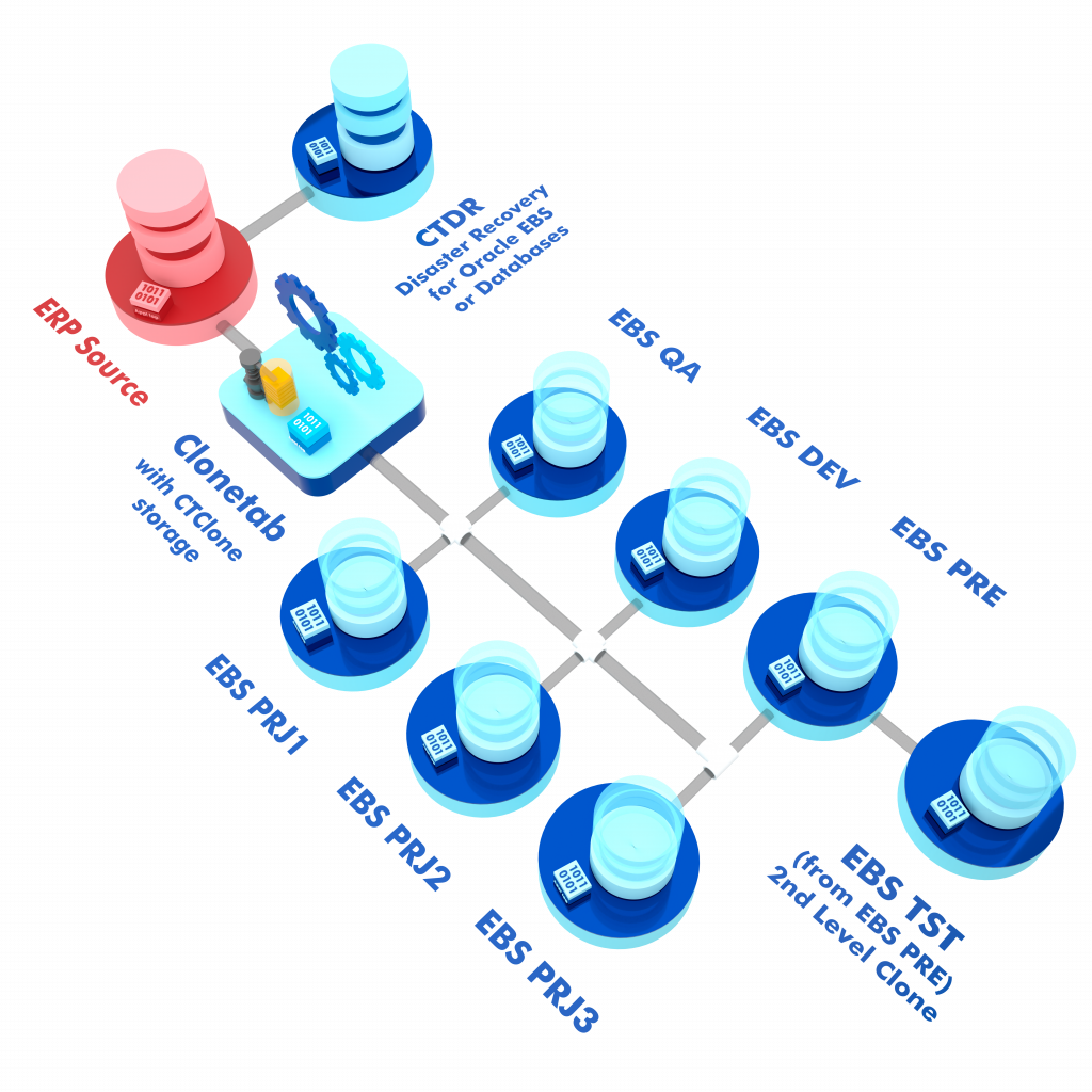 ERP Database Virtualization Software | ERP's & Database Cloning