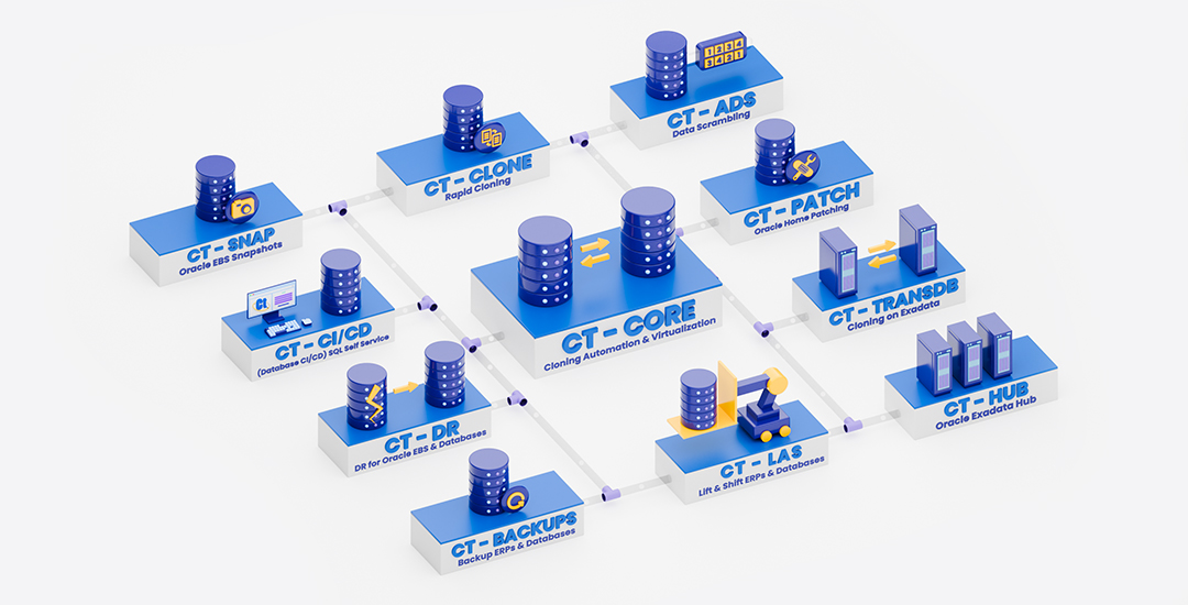 Backup and Recovery Archives | Clonetab