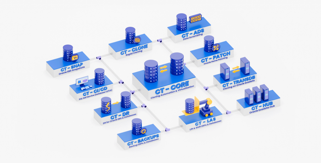 Database Cloning and Virtualization Automation Tools | Oracle EBS