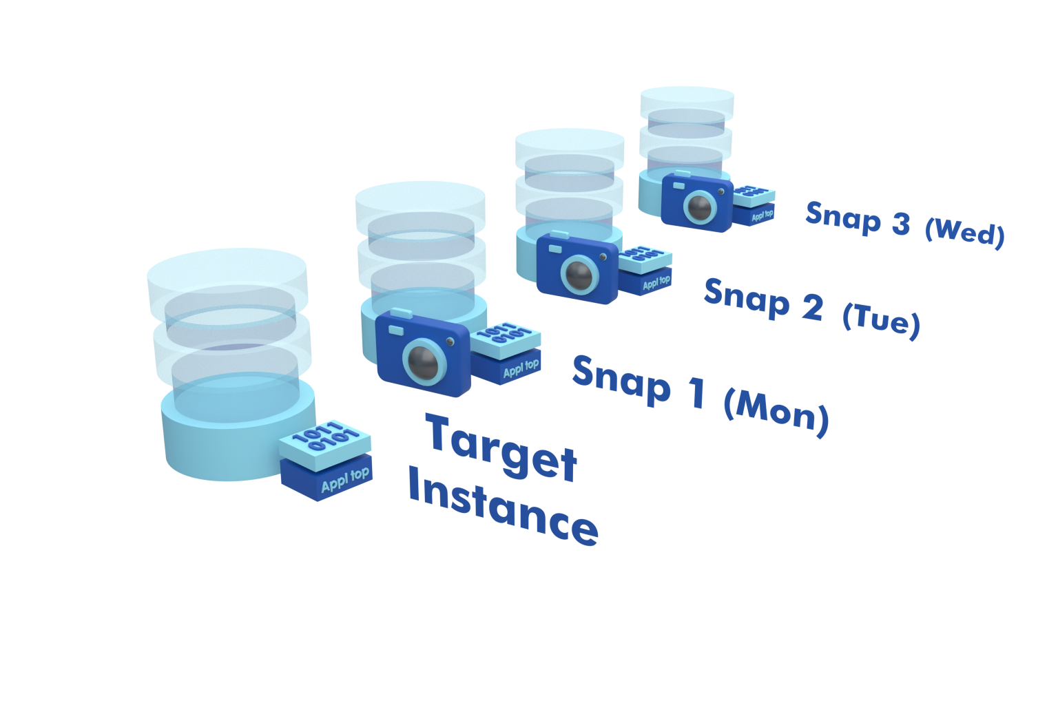 CTsnap | Snapshots within minutes for Oracle EBS, ERP, Database