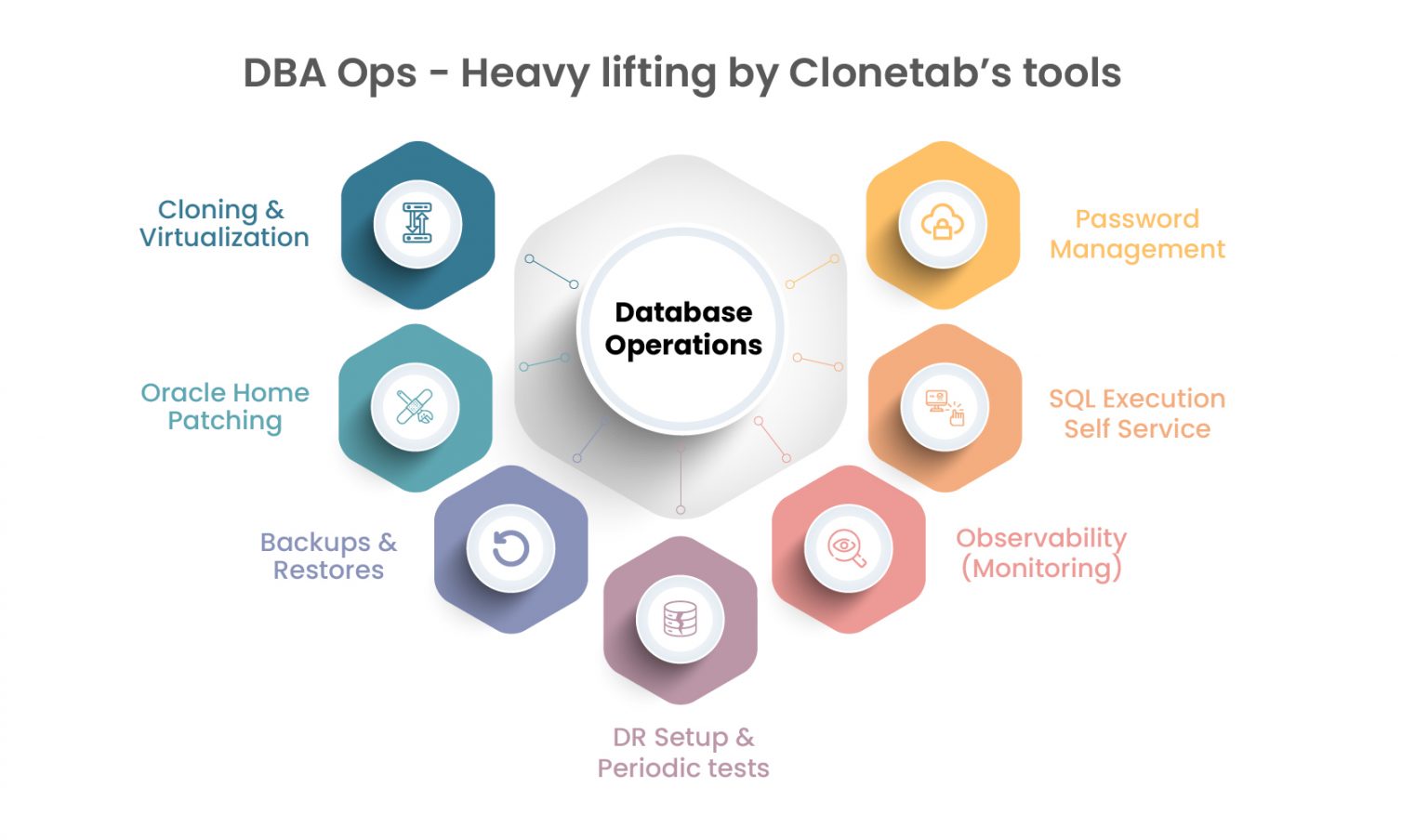 Remote DBA Services | Monitoring Database for Daily DBA Tasks