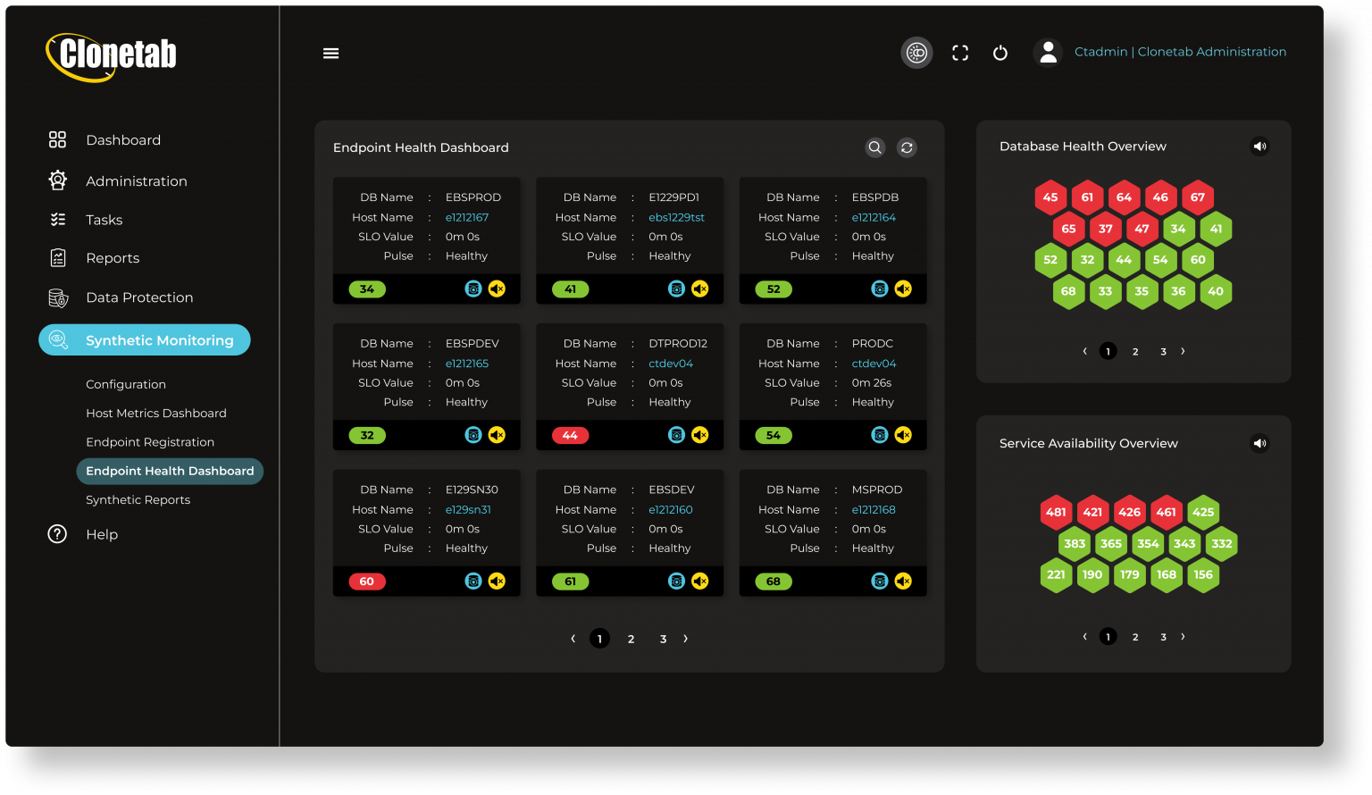 CT-Mon Database Monitoring - Database Cloning and Virtual Database Administrator
